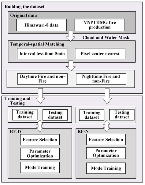 Real Time Wildfire Detection Algorithm Based On Viirs Fire Product And Himawari 8 Data