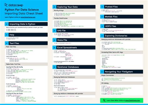 Importing Data Cheat Sheet Pdf Filename Text File