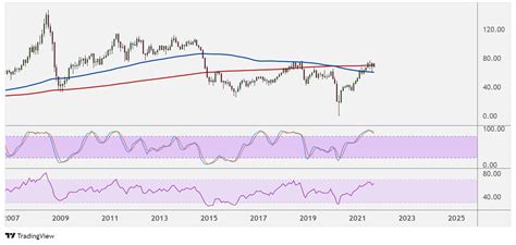 Wti Crude Oil Price Analysis For Sept 16 2021