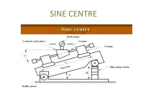 Linear Angular Measurement PPT