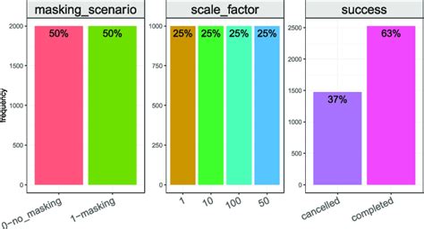 Nominal Predictors For The Entire Data Set Download Scientific Diagram