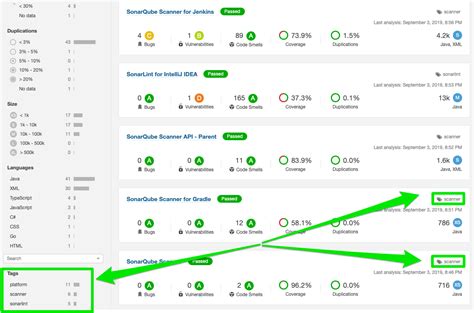Sonarqube A Code Quality Assurance Tool