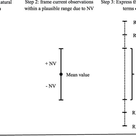 Methodological Steps For The Evaluation Of Bias Correction Methods Download Scientific Diagram