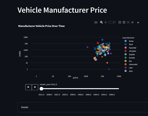 Github Jodiambravehicle Data Visaulizer Exploratory Data Analysis