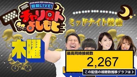 ライブ同時接続数グラフ『競輪live！チャリロトよしもと 2023年2月23日【伊東ミッドナイト競輪】 』 Livechart