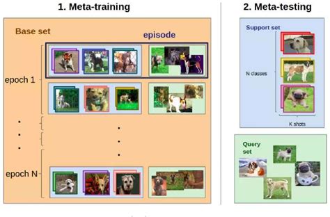 Figure 1 From A Comprehensive Review And A Taxonomy Of Edge Machine Learning Requirements