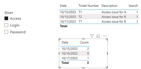 solved get the user input stored in a parameter microsoft fabric
