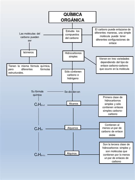 Mapa Conceptual Quimica Organica 2 Pdf Alqueno Compuestos Orgánicos