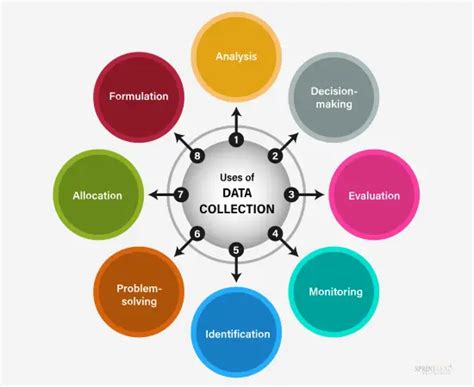 Data Collection Images
