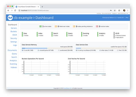 Nosql In Kubernetes — Couchbase Operator On Container Engine For Kubernetes By Ben Lackey Medium