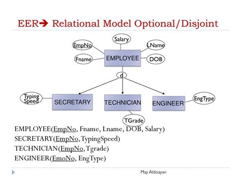 The Relational Model May Aldoayan Ppt Download