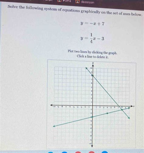 Solved Fome A Classroom Solve The Following System Of Equations
