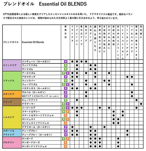 doTERRA ディープブルー ロールオン comm gr