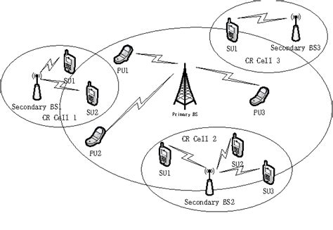 figure 1 from resource allocation in ofdm based multi cell cognitive
