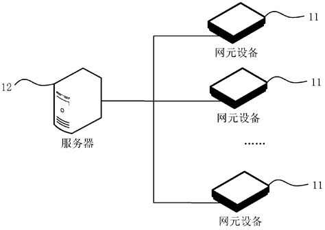 A Network Management System And Method Eureka Patsnap