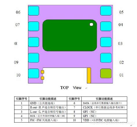 基于arduino nano 的rda5807m的收音机（一） rda5807m开发手册 csdn博客