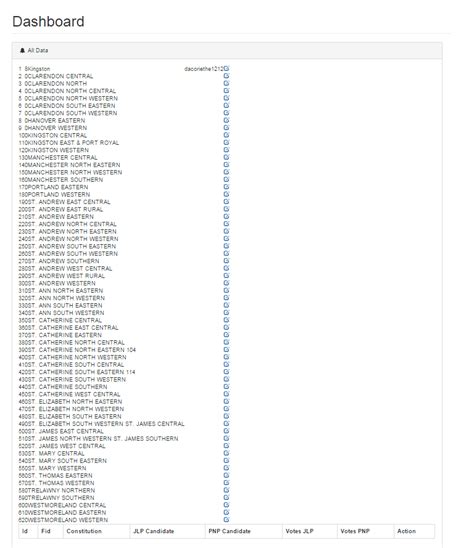 Javascript Table Not Rendering Properly With Vuejs Stack Overflow
