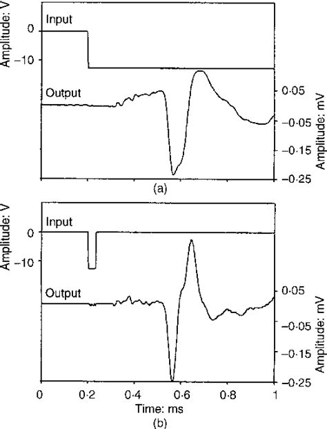 Fuzzy Associative Matrix Semantic Scholar
