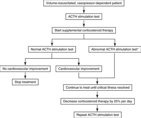 Chapter 16 Differential Diagnosis Of Hyperkalemia And Hyponatremia In