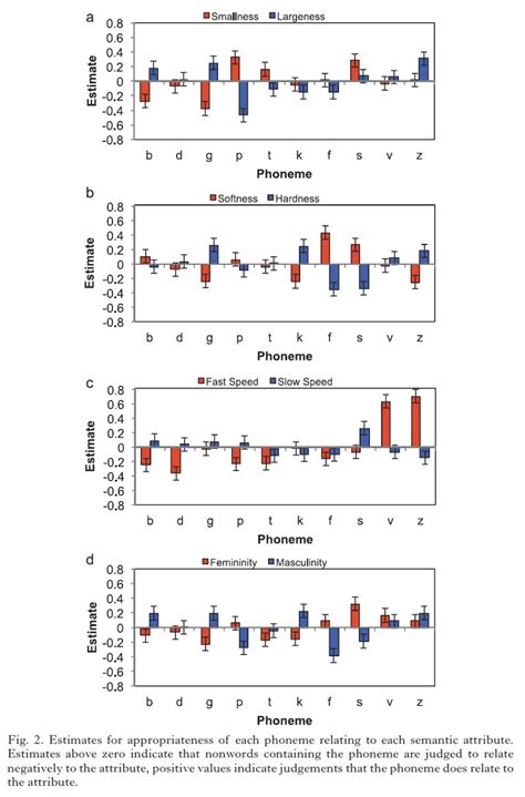 Mark Dingemanse On Twitter Pleasantly Surprised That I Managed To Misspell Iconicity Only Once