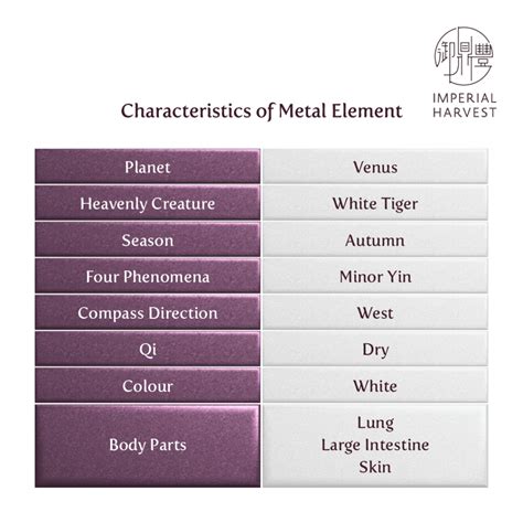 Five Elements 五行 In Chinese Metaphysics Imperial Harvest
