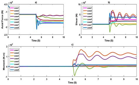 Applied Sciences Special Issue Seismic Assessment And Retrofit Of Reinforced Concrete Structures