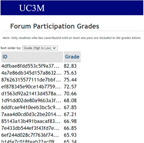 Figure 9 From An Algorithm And A Tool For The Automatic Grading Of Mooc