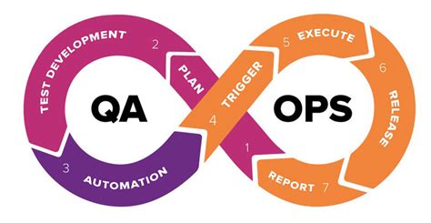 Key Differences Between Devops And Qaops