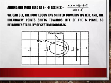 Effect Of Adding Poles And Zeros In System Transfer Function Ppt