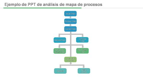 Plantillas Y Ejemplos De Mapa De Procesos Blog De Lucidchart Bilarasa