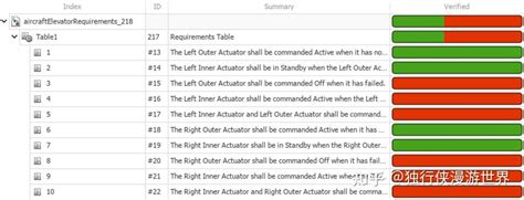 使用matlab的需求表格进行自动化的规格建模工作流 知乎
