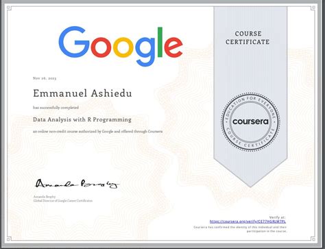 Emmanuel Ashiedu On Linkedin Dataanalysis Dataanalytics Data