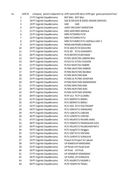 Employee Shift Pdf