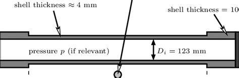 sketch of setup of finite element simulations not to scale