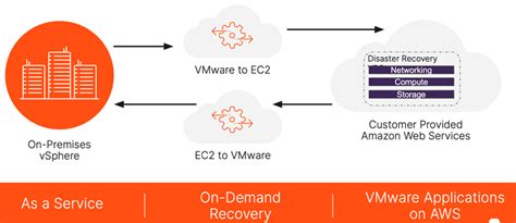 Pure Storage Is Redefining As A Service Moor Insights And Strategy