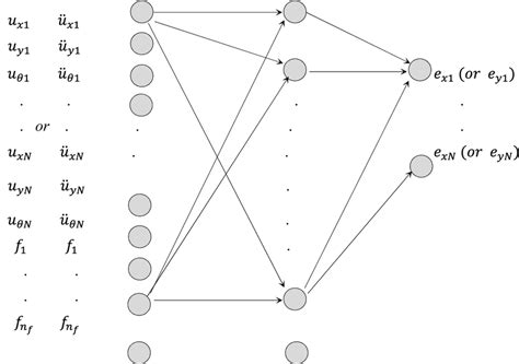 feed forward multilayer neural network download scientific diagram