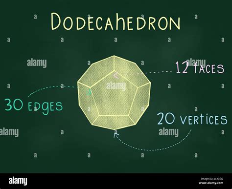 Dodecahedron Shape