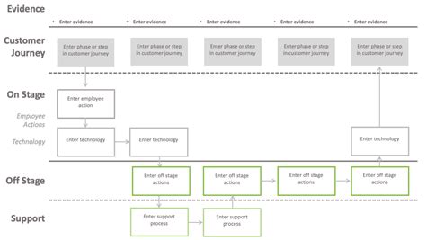 Service Blueprint Template The Green Dot Consulting Group