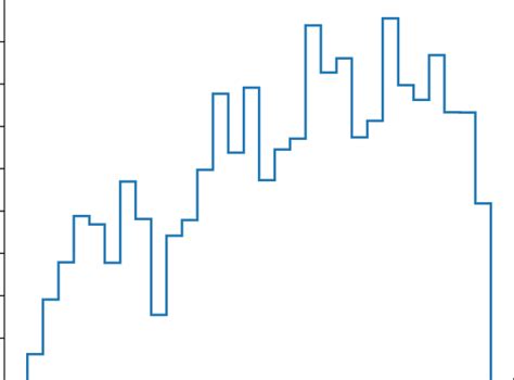 the redshift distribution of the number density of the hsc photometric