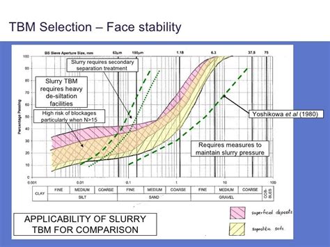 Segmental Lining Design Presentation
