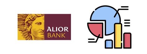 Konto Jakże Osobiste Alior Bank warunki i opłaty 2025