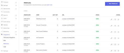 How To Integrate Webhooks Within Your Course Platform