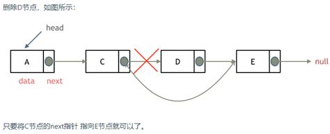 【chap4 链表】用python3刷《代码随想录》dummy Head Python Csdn博客
