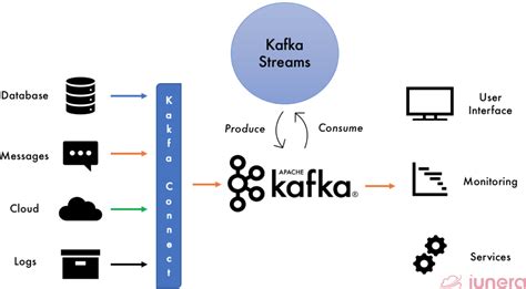 A Brief Introduction To Complex Event Processing Iunera
