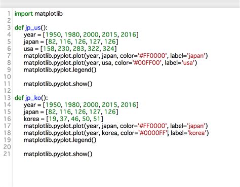 関数の作成利用 章Pythonを活用しよう 高校生から始める Pythonパイソン で行うデータ処理