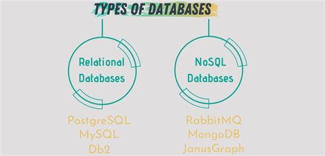 Databases 101 Introduction To Databases For Data Scientists Towards Data Science