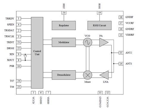 5094b01 Keypad Rf With Calculator Block Diagram Visio Block Digarmvsd