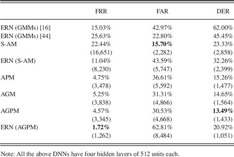 Table Vii From Mispronunciation Detection And Diagnosis In L2 English