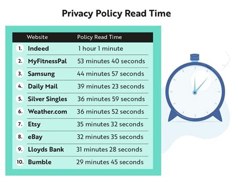 Online Privacy Problems Pilot Fish Media