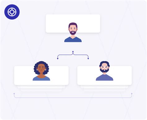 Do Self Organizing Teams Really Exist